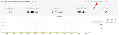 Why Grafana Does Not Show Data In Different Scale Stack Overflow