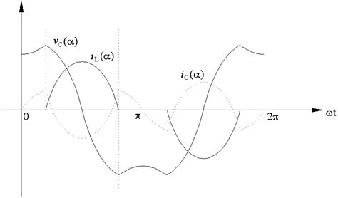 Voltage And Current Waveform Of Tcsc During Inductive Mode Control