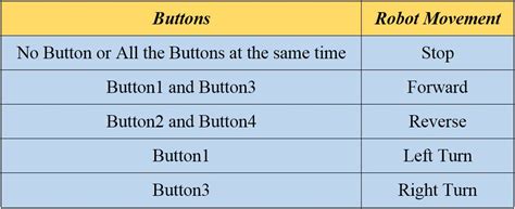 Rf Controlled Robot Without Microcontroller Electronicshub
