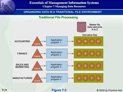 Ppt Managing Data Resources Powerpoint Presentation Free Download