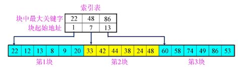 第一章:数据结构的基本概念数据结构 从概念到c实现 Csdn博客 第一章:数据结构的基本概念数据结构 从概念到c实现 Csdn博客