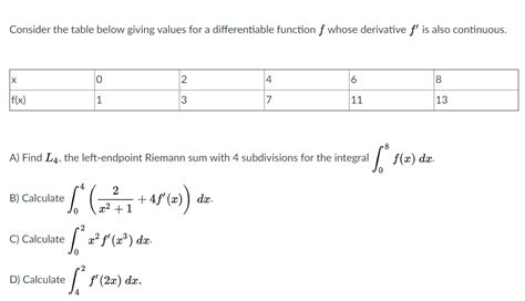 Answered A Find L4 The Left Endpoint Riemann Bartleby