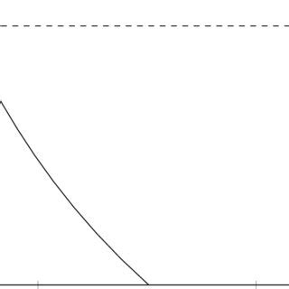 CF of generalized fuzzy parameter estimatorˆγestimatorˆ estimatorˆγ Download Scientific