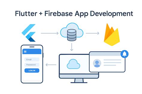 Create App With Firebase Backend Auth Firestore Push Notificions By