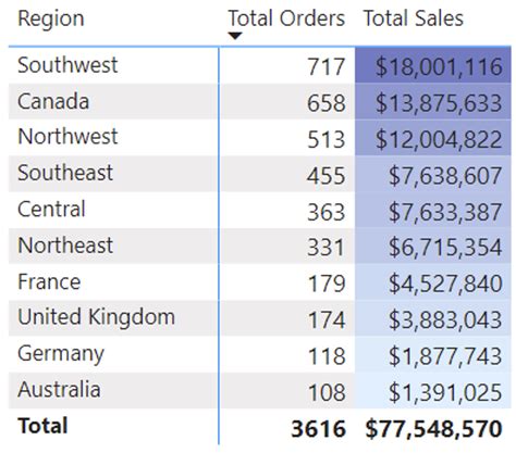 mastering conditional formatting for enhanced tables and matrices in