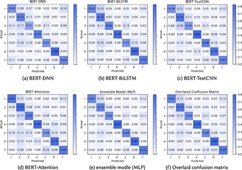Exploring Thematic Diversity In Classical Chinese Poetry A Novel Dataset And A BERT Enhanced