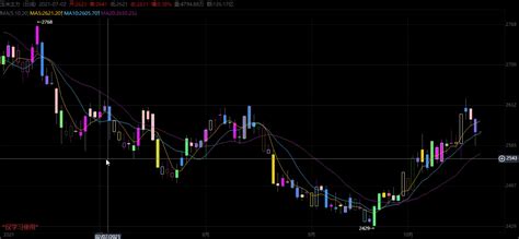 Hqchart Hqchart H5 微信小程序 沪深港股数字货币期货美股 K线图kline走势图缩放拖拽十字光标画图工具截图筹码图 分析家语法通达信