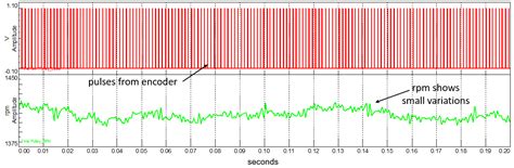 Measuring Rpm Missing Pulses