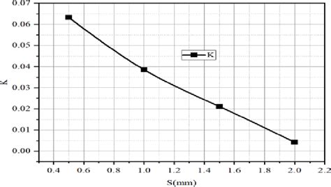 Figure 14 From Design Of High Performance Parallel Connected Filters Using Chained Filtering