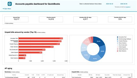Accounts Payable Dashboard Examples And Reporting Templates
