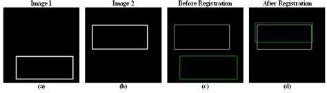 Result Of Image Comparison When The Spatial Difference Between The Download Scientific Diagram