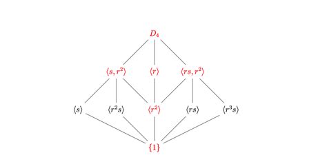 Solved 2 3 Pts Below Is The Lattice Of Subgroups Of D4