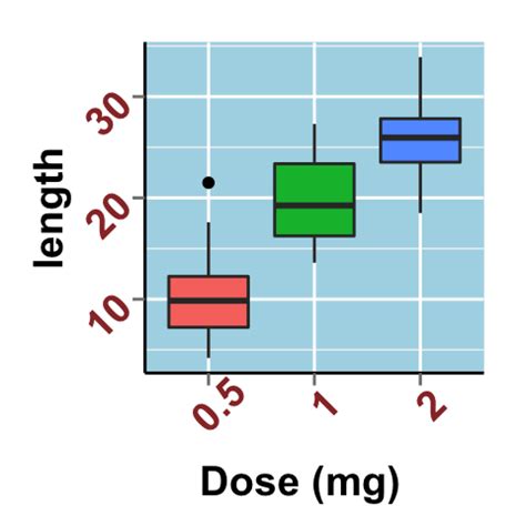 EasyGgplot Easy Guides Wiki STHDA