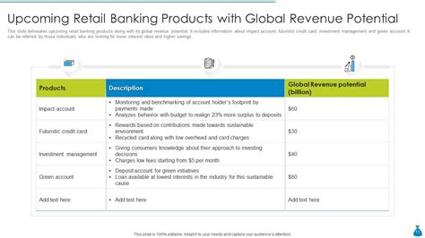 Retail Banking Powerpoint Ppt Template Bundles Presentation Graphics Presentation PowerPoint
