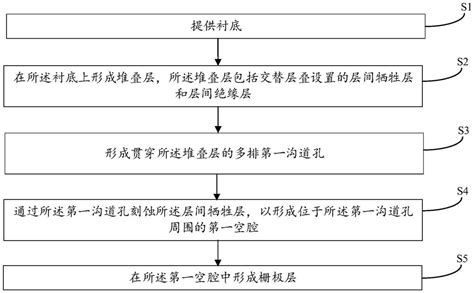 semiconductor device and preparation method thereof memory and memory