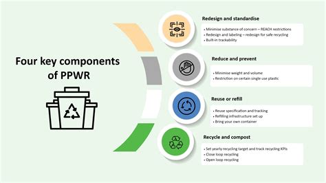 Build A Digital Backbone For Ppwr Compliance And Packaging Circularity