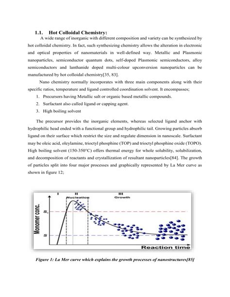 Nanomaterial Synthesis Hot Colloidal Chemistry Methods