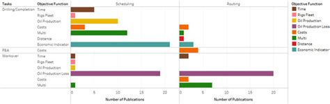 Relationship Between Objective Function And Task Types Download