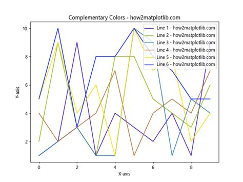 如何在Python中为Matplotlib图表生成随机颜色 极客教程