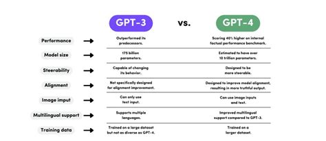 Chatgpt Playground And 4o Your Quick Guide To Ai Tech