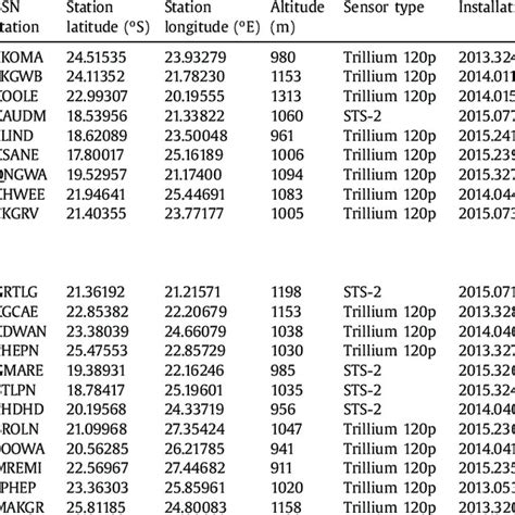examples of shear wave splitting measurements for station ksane and