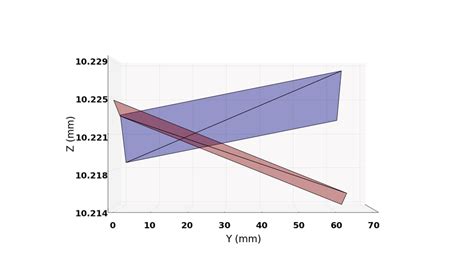 Side View Of Ccds After One Shimming Correction Download Scientific