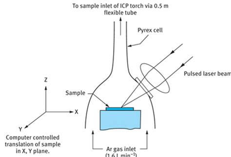 Schematic Diagram Of The Laser Ablation Housing For 45°