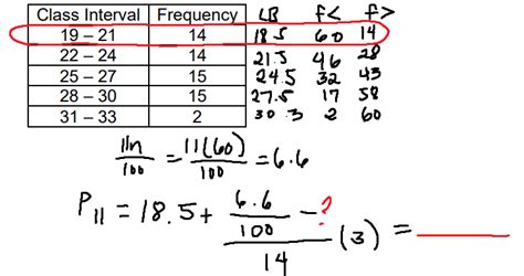 Quartiles Deciles And Percentiles Grouped Data Quartiles Deciles And