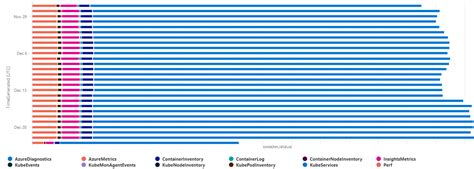 Customize Azure Kubernetes Service Diagnostics For Azure Log Analytics Msandbu Org