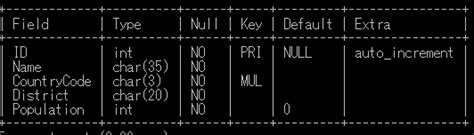 Mysql で使用するテーブルの一覧を確認しさらにデータ型などの情報も確認する方法 うさぎぱい Python独学