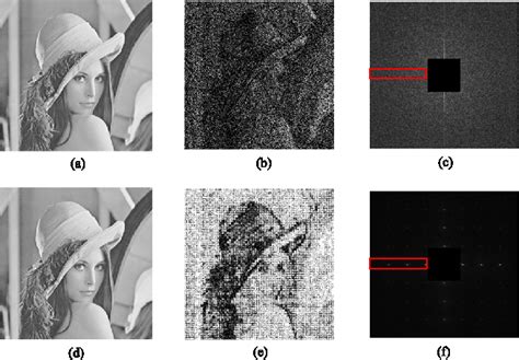Figure 2 From Jpeg Compression Forensics Against Resizing Semantic Scholar