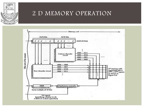 Ppt Stored Program Concept Powerpoint Presentation Free Download