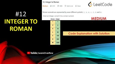 Integer To Roman LeetCode 12 Java 2 Approach W Code
