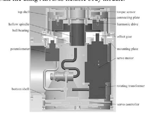 Figure 1 From Dynamic Analysis And Co Simulation Adams Simulink For A