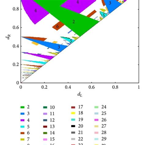 2d Bifurcation Diagram Of The Map F In The A L A R Parameter