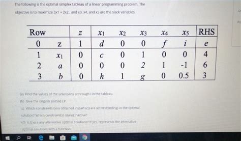 the following is the optimal simplex tableau of a