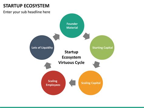 Startup Ecosystem Powerpoint Template Sketchbubble