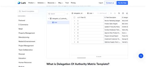 10 Best Delegation Of Authority Templates For Better Management