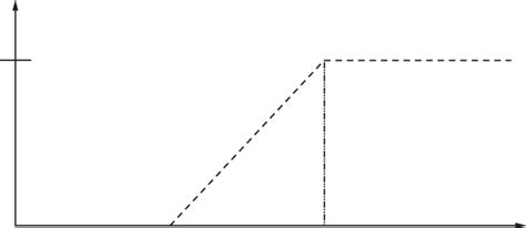 Partial Discordance Relation D M U V Download Scientific Diagram