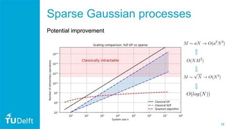 Quantum Gaussian Processes Gawel Kus Ppt