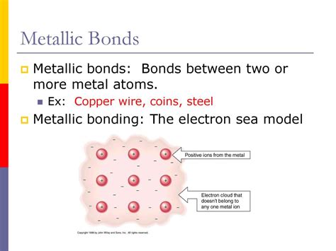 Metallic Bonding Copper