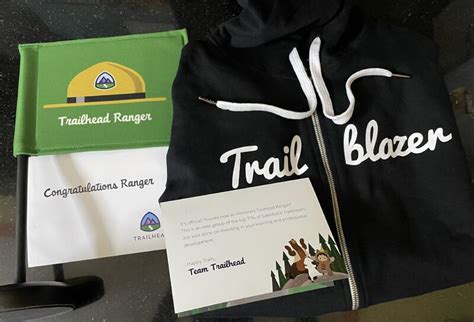 Sachin Kumar Saini On Linkedin Salesforce Trailheadranger Learning