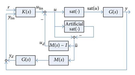 Conditioning With Ms Delayed Download Scientific Diagram Conditioning With Ms Delayed Download Scientific Diagram