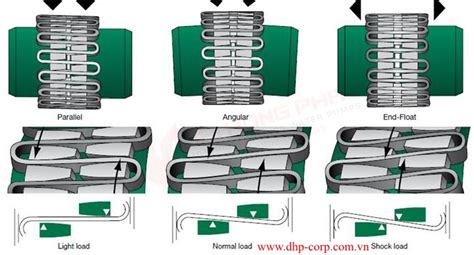 Taper Grid Couplings Type T10 Grid Coupling Korea Coupling Shaft Coupling Locking Assembly