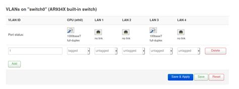 Openwrt As Managed Switch With Vlans And Wan As Trunk Port Network And Wireless Configuration