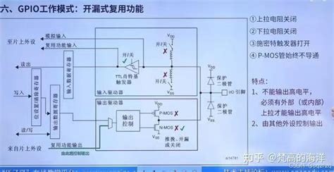 Stm32——gpio（点亮ledandled闪烁） 技术栈