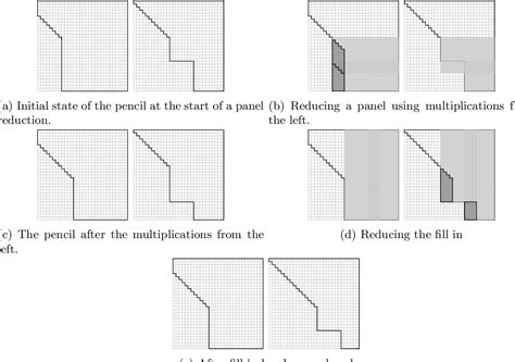 Figure 1 From Parallel Two Stage Reduction To Hessenberg Triangular