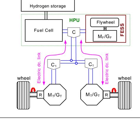 Hybrid Architecture Scheme Download Scientific Diagram