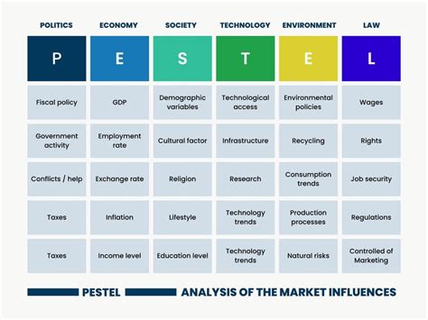 Page 11 Customize 4798 Graphs Templates Online Canva