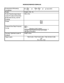Microeconomics Formulas By The MBA TPT